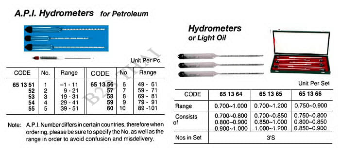 IMPA651359 A.P.I. HYDROMETER FOR PETROLEUM, NO.9, RANGE 79 TO 91 ...