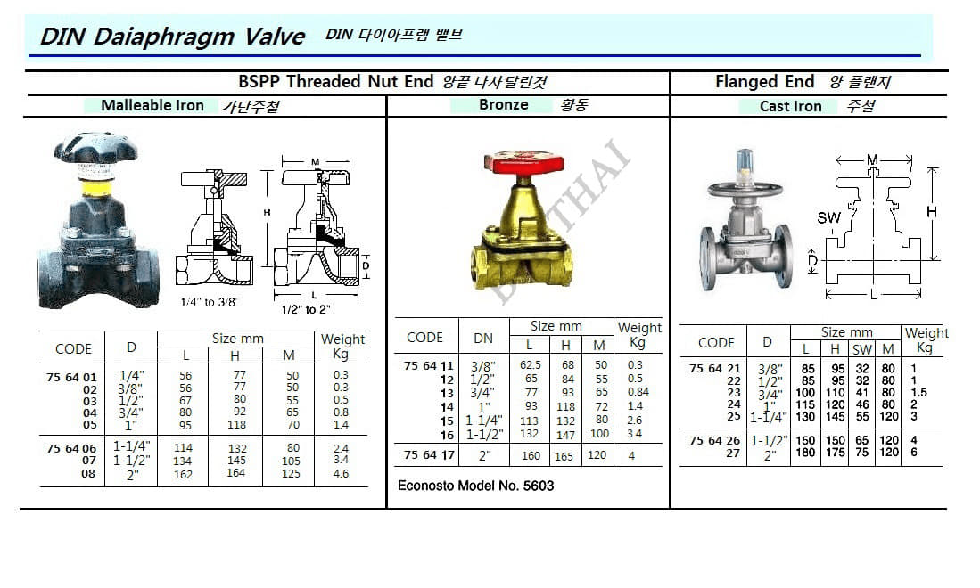 IMPA756425 DIAPHRAGM VALVE (DIN), CAST IRON, BSPP THREADED END, INSIDE ...