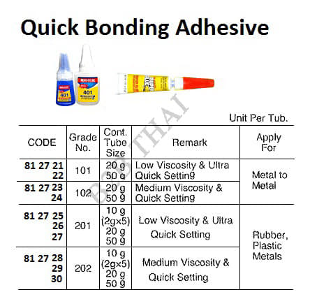 IMPA812730 QUICK BONDING ADHESIVE, NO.202 50 GRM - Thailand Ship Chandler